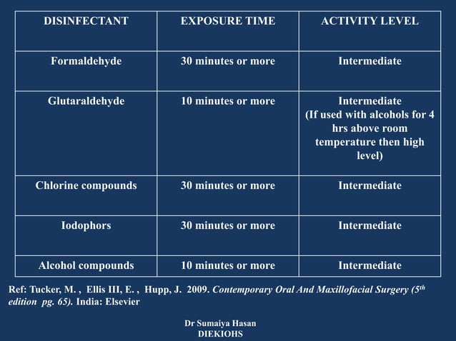 Cross infection control in dentistry (Few basic points) | PPTX