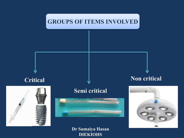 Cross infection control in dentistry (Few basic points) | PPTX