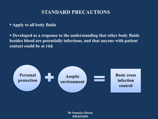 Cross infection control in dentistry (Few basic points) | PPTX