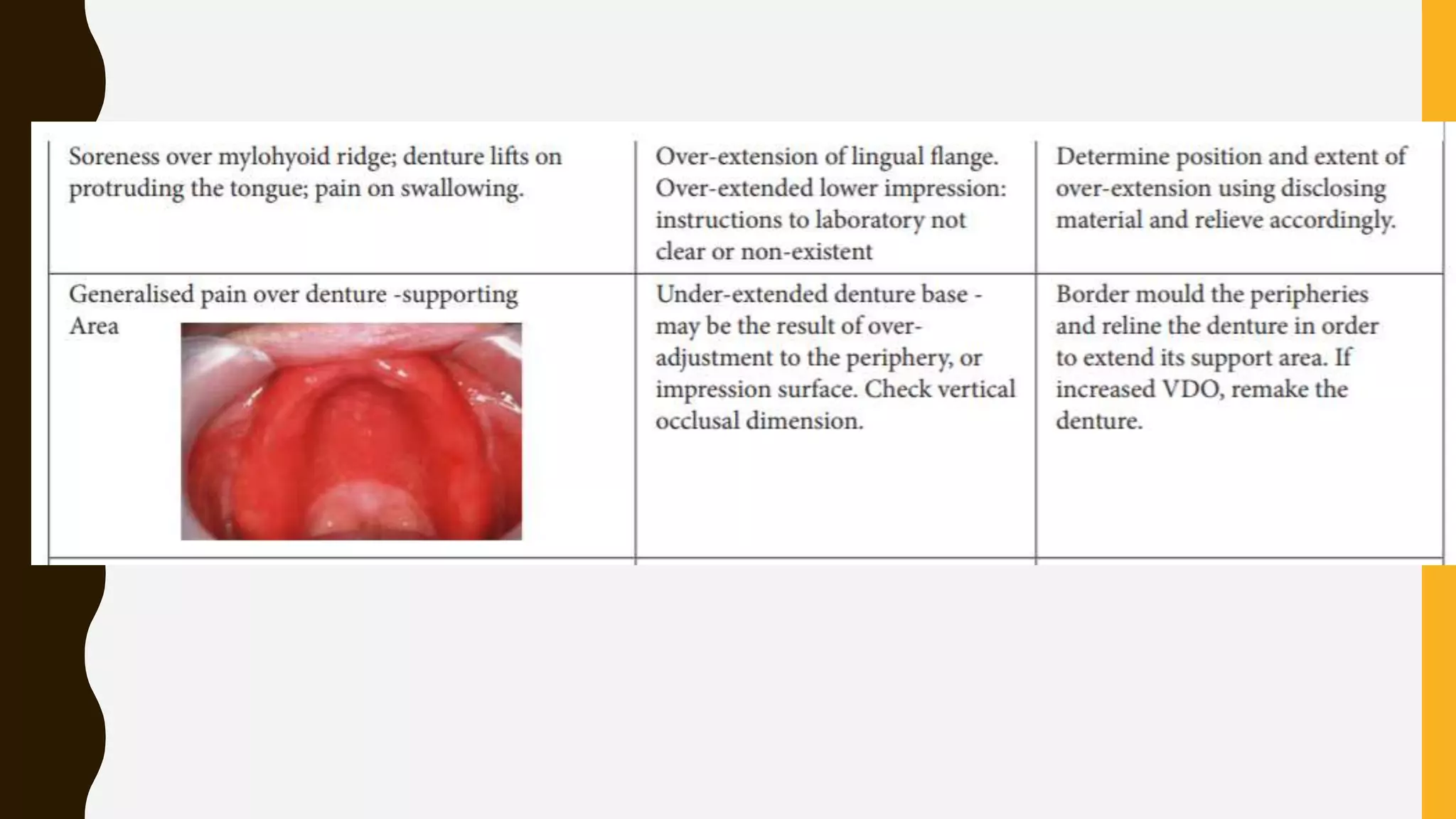 Post insertion problems in complete dentures | PPTX