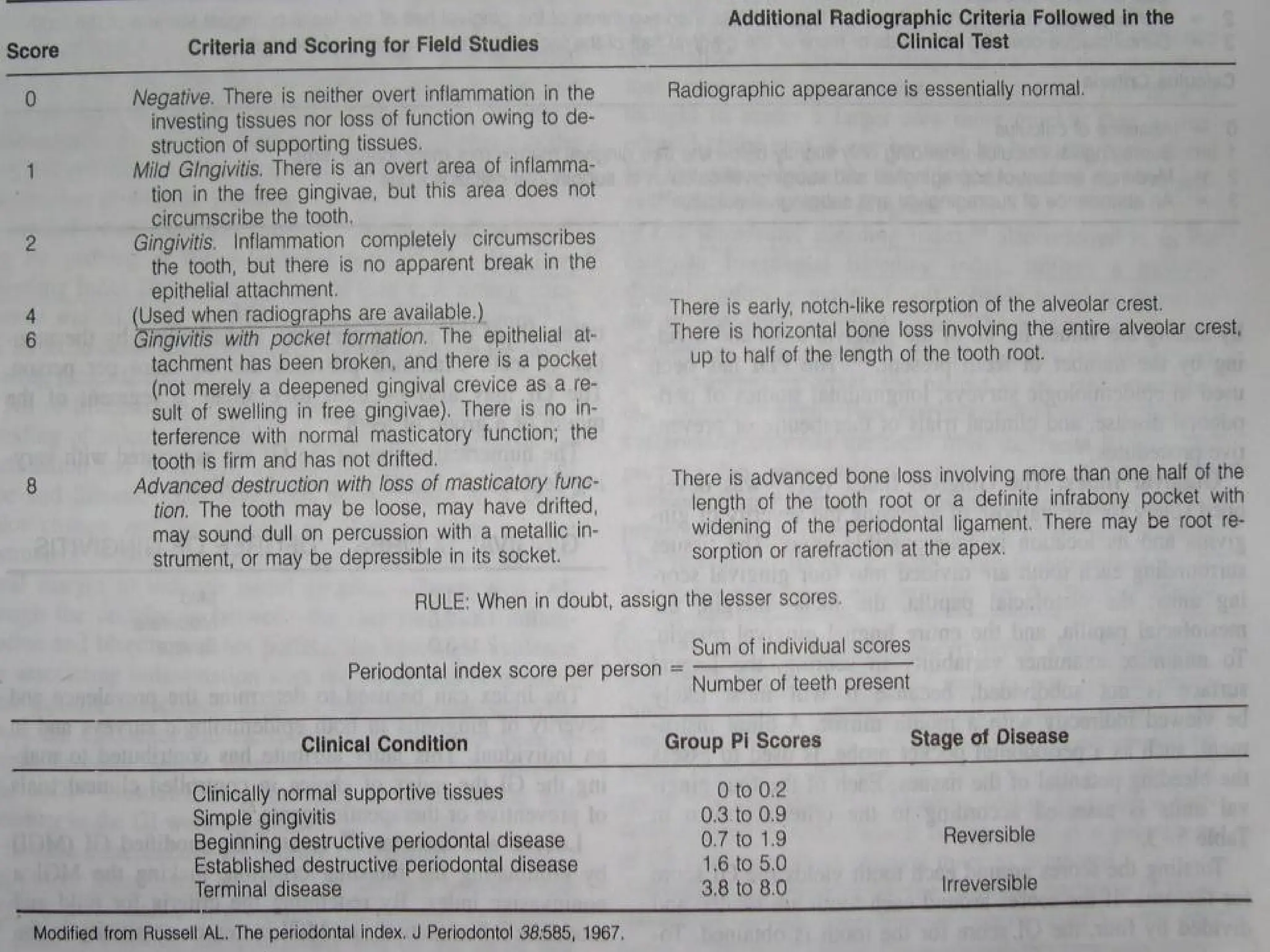 prostho-perio interdisciplanary approcah in fpd.ppt