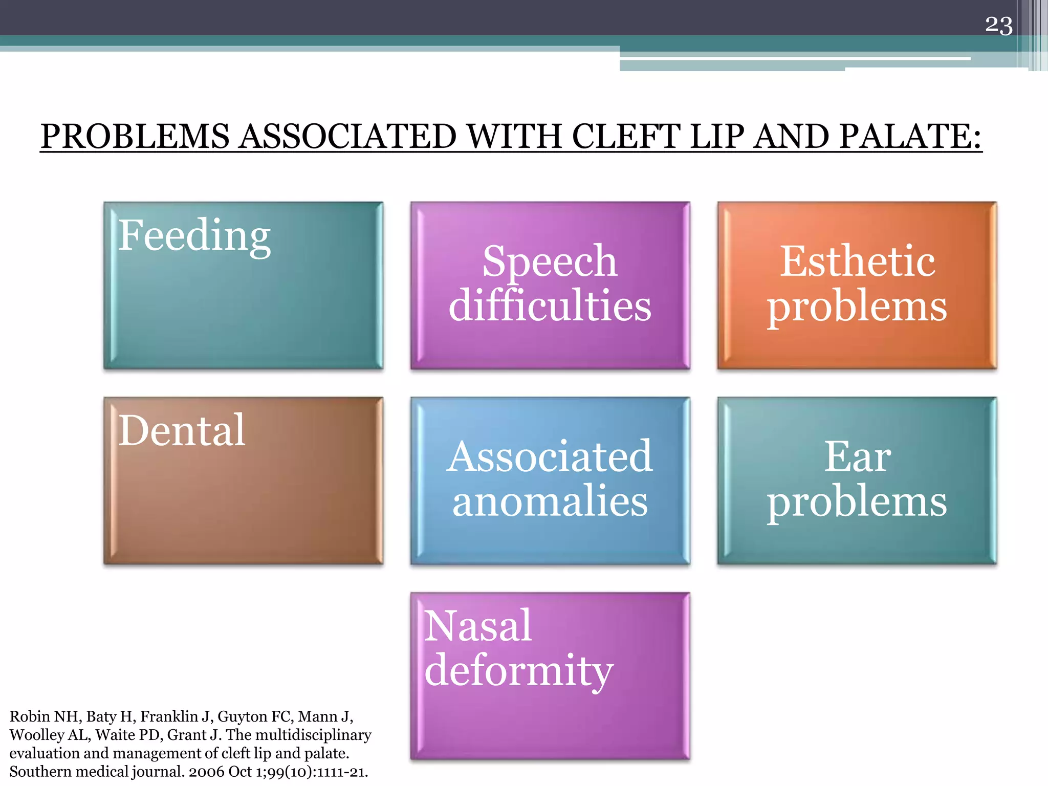 Prosthodontic management of cleft lip and palate | PPTX | Ear, Nose and Throat Conditions ...