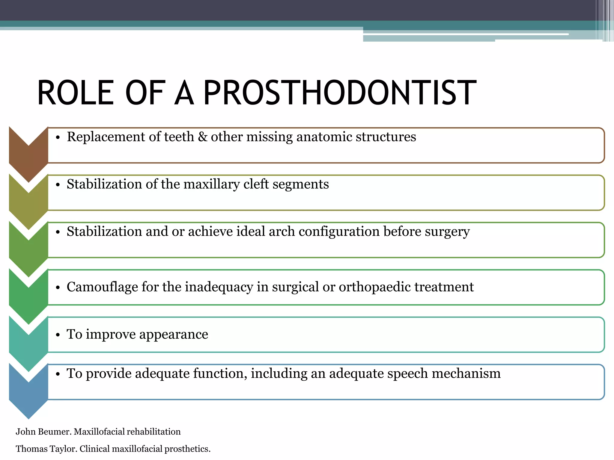 Prosthodontic management of cleft lip and palate | PPTX | Ear, Nose and Throat Conditions ...