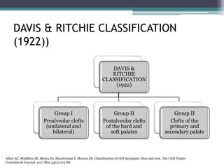 Prosthodontic management of cleft lip and palate | PPTX