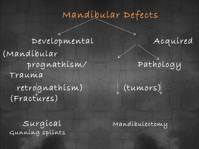 Prosthodontic Management of Mandibular Defects | PPT