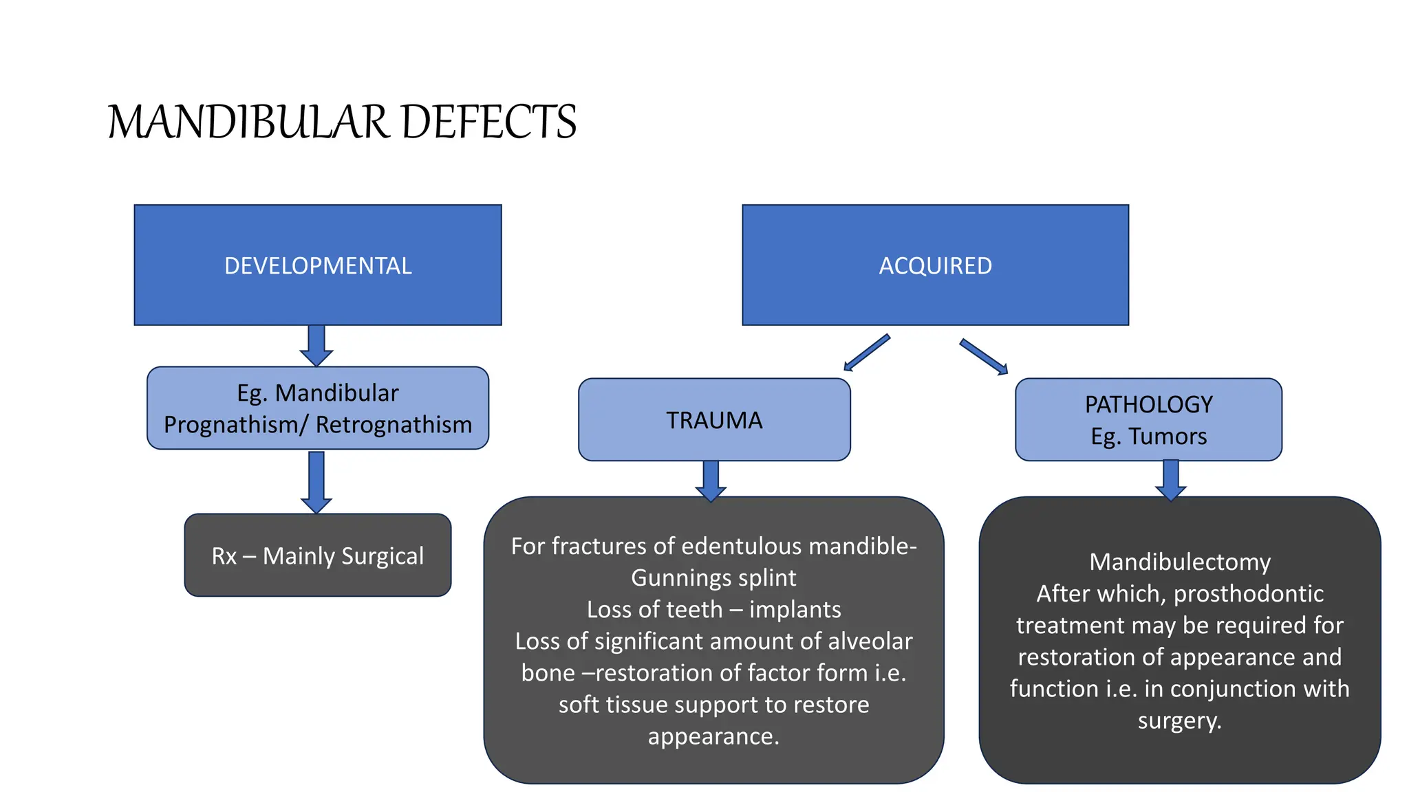 PROSTHODONTIC MANAGEMENT OF MANDIBULAR DEFECTS.pptx