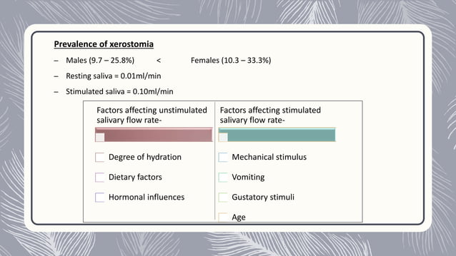 Prosthodontic Management of Xerostomia.pptx
