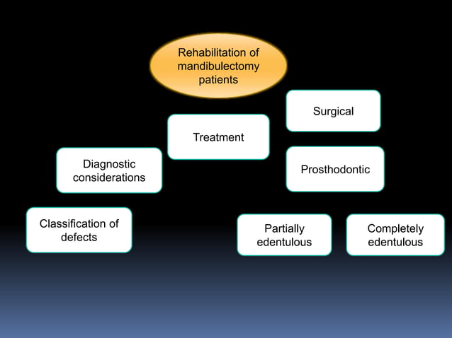Prosthodontic rehabilitation of mandibulectomy | PPTX