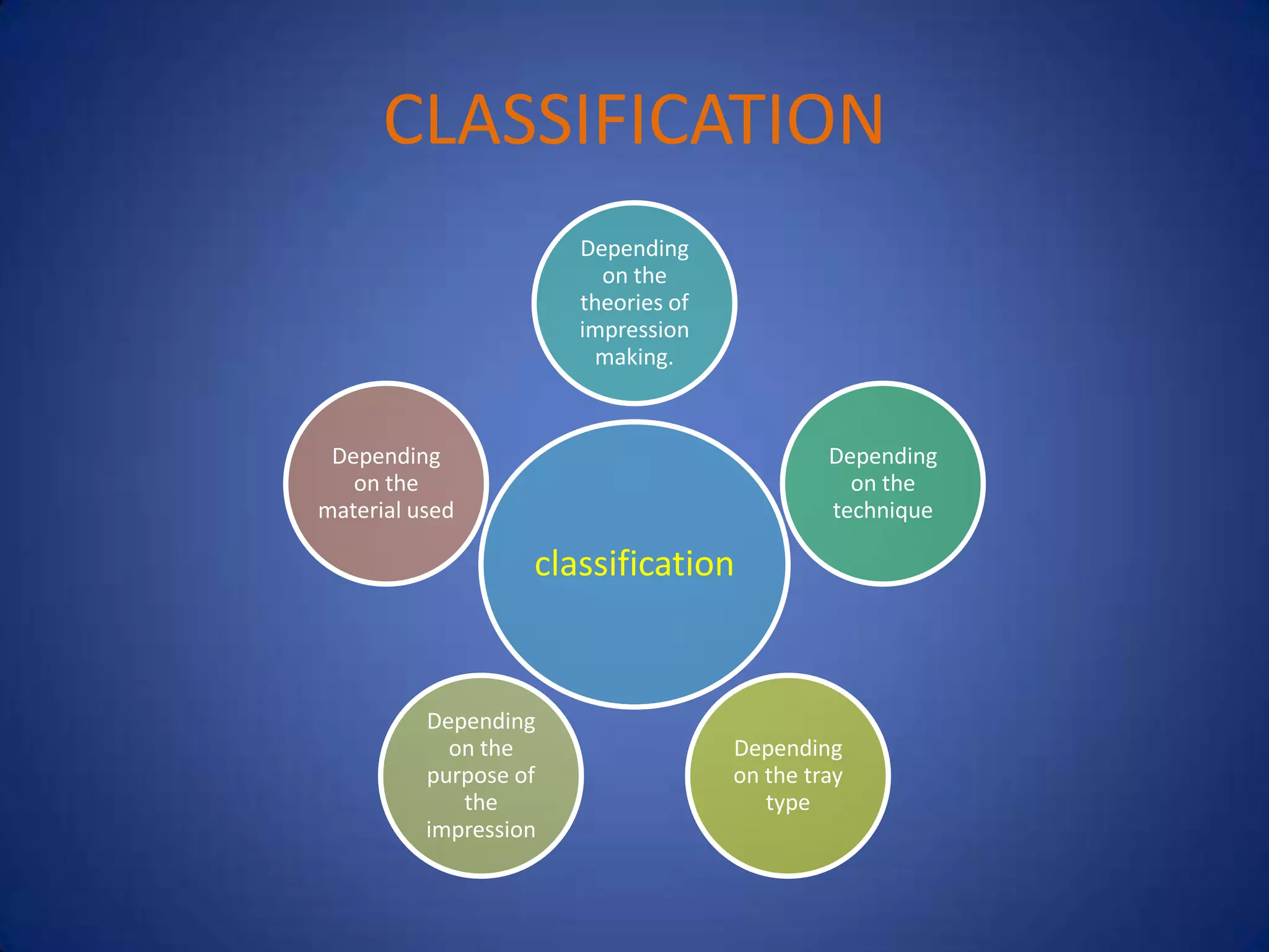 impression techniques of complete denture | PPTX