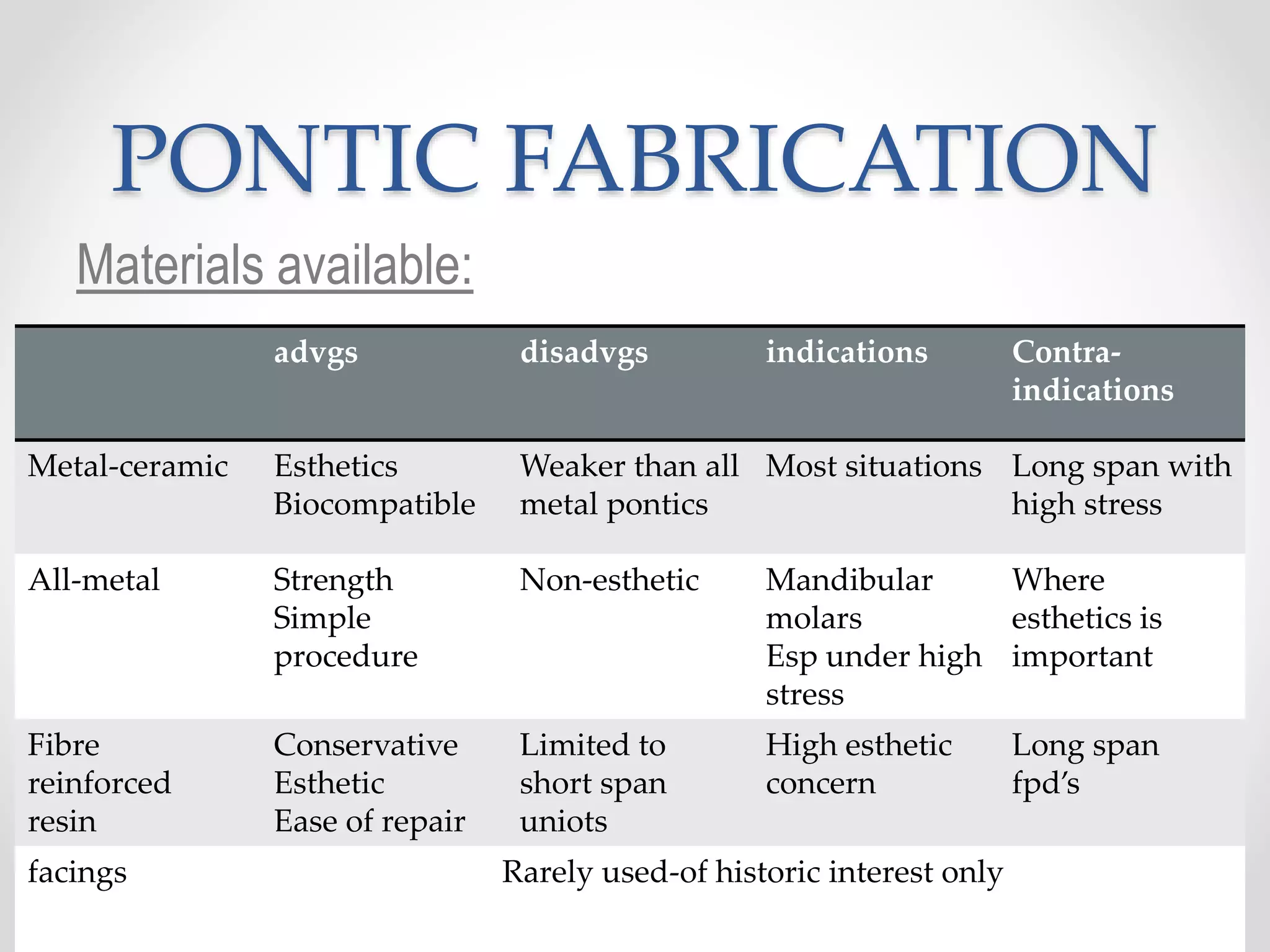 pontics in FPD (prosthodontics) | PPTX