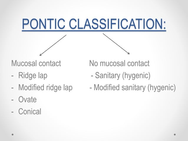 pontics in FPD (prosthodontics) | PPTX | Dental Health | Diseases and ...