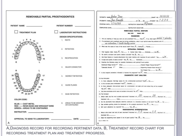 Prosthodontic treatment planning flow chart and communication with ...