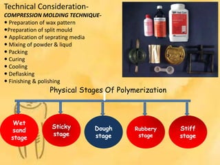 denture base resin | PPTX