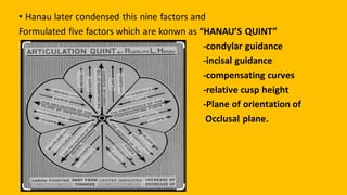 BALANCED OCCLUSION | PDF