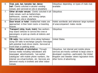 Prostitution-Rape.pptx