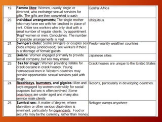 Prostitution-Rape.pptx