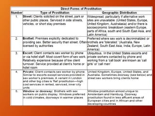 Prostitution-Rape.pptx