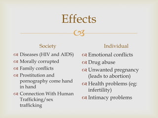 Prostitution biz presentation (final | PPTX