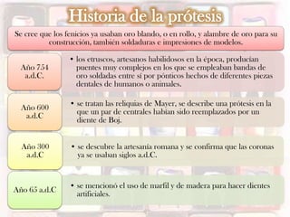 Prostodoncia Ppt