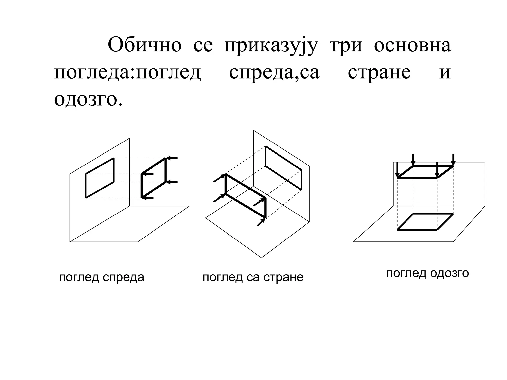 Prostorno i ortogonalno projektovanje | PPT