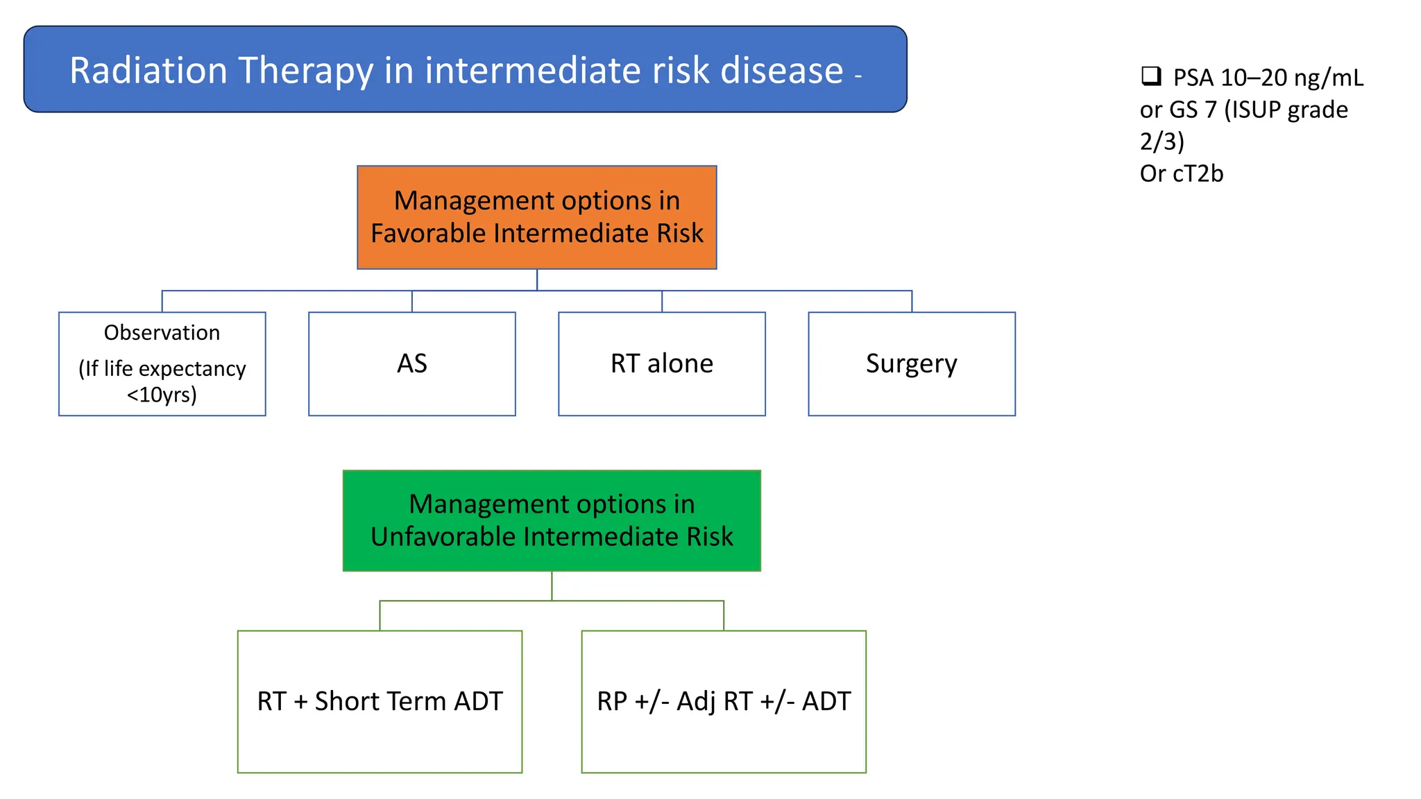 Role of radiotherapy in prostate cancer.pptx