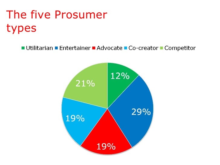 Prosumer