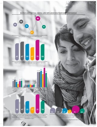 PROSUMER REPORT DIGITAL AND THE NEW CONSUMER | PDF