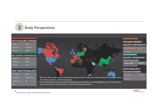 Prosumer Report – iBody: The New Frontier (Japanese version) | PPT