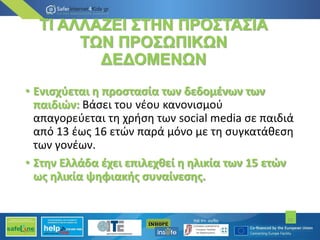 Προσωπικά Δεδομένα | PDF