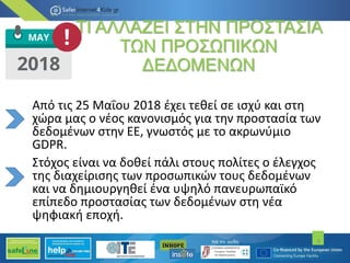 Προσωπικά Δεδομένα | PDF