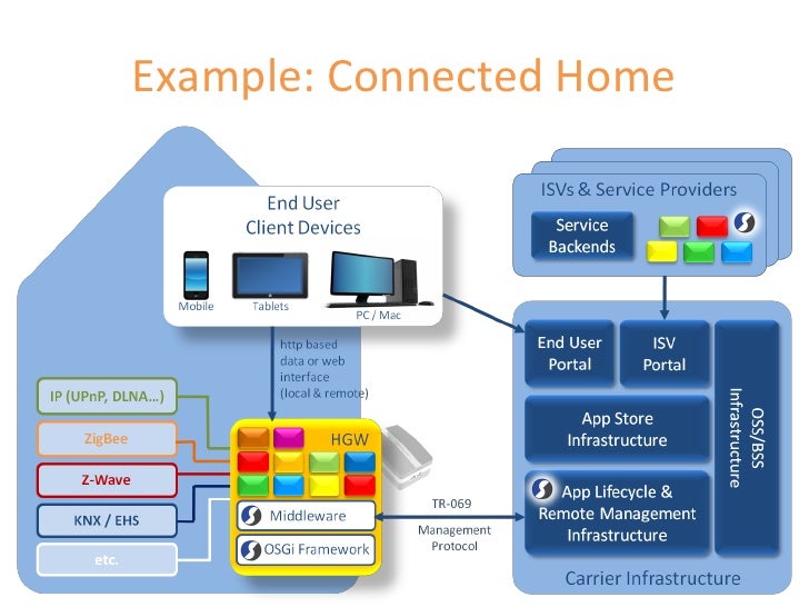 ProSyst Comany Introduction (OSGi, embedded Java, Device Management,