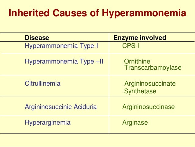 ProteinMetbolism part1