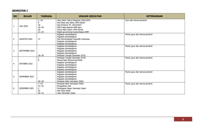 belajar contoh membuat PROTA tk kesuma.docx