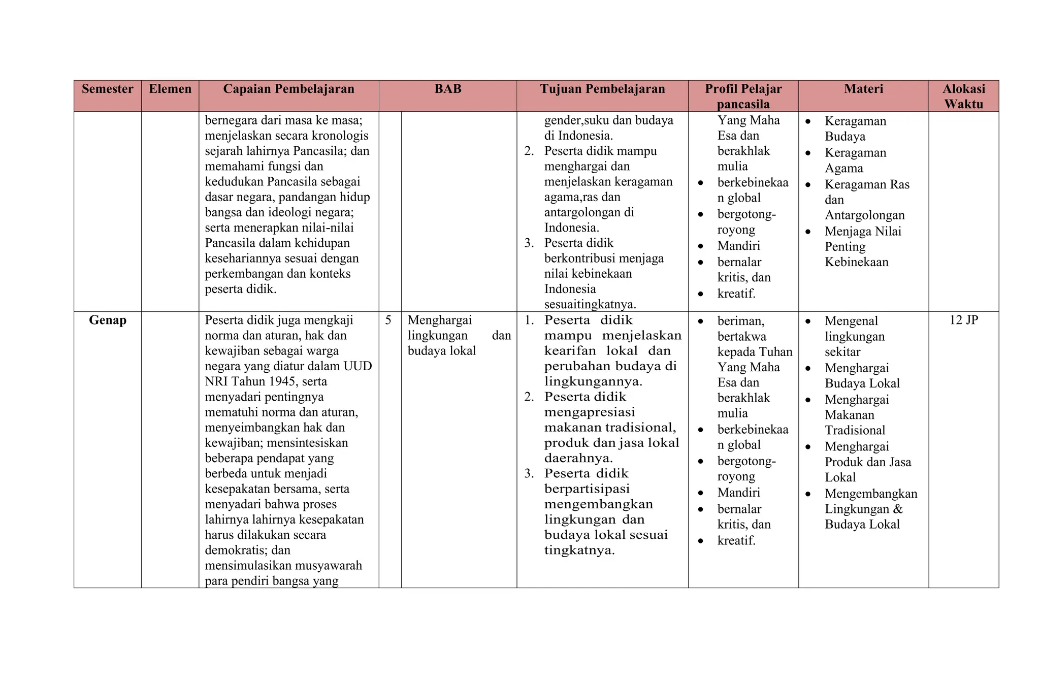 Contoh program tahunan PPKN 20 PROTA.pdf