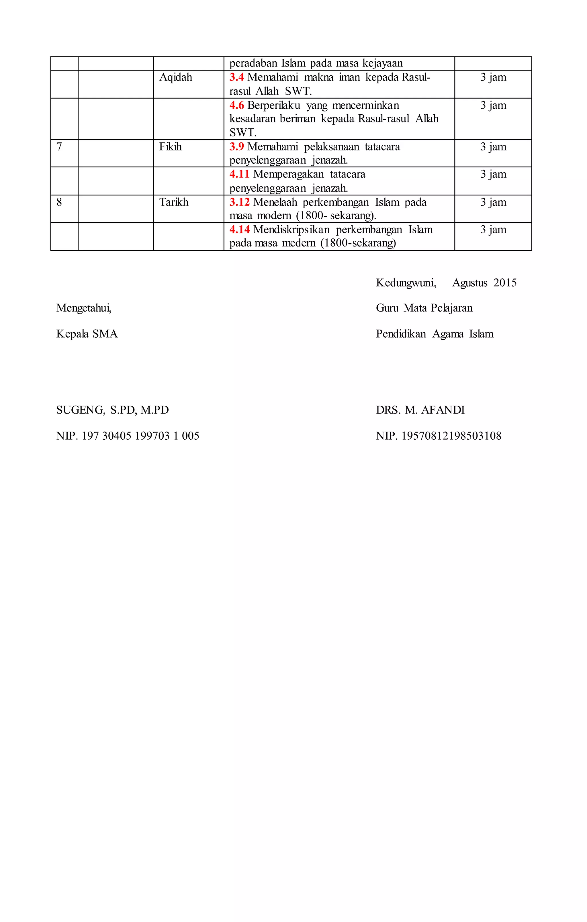 Prota sma1 kdw | DOCX
