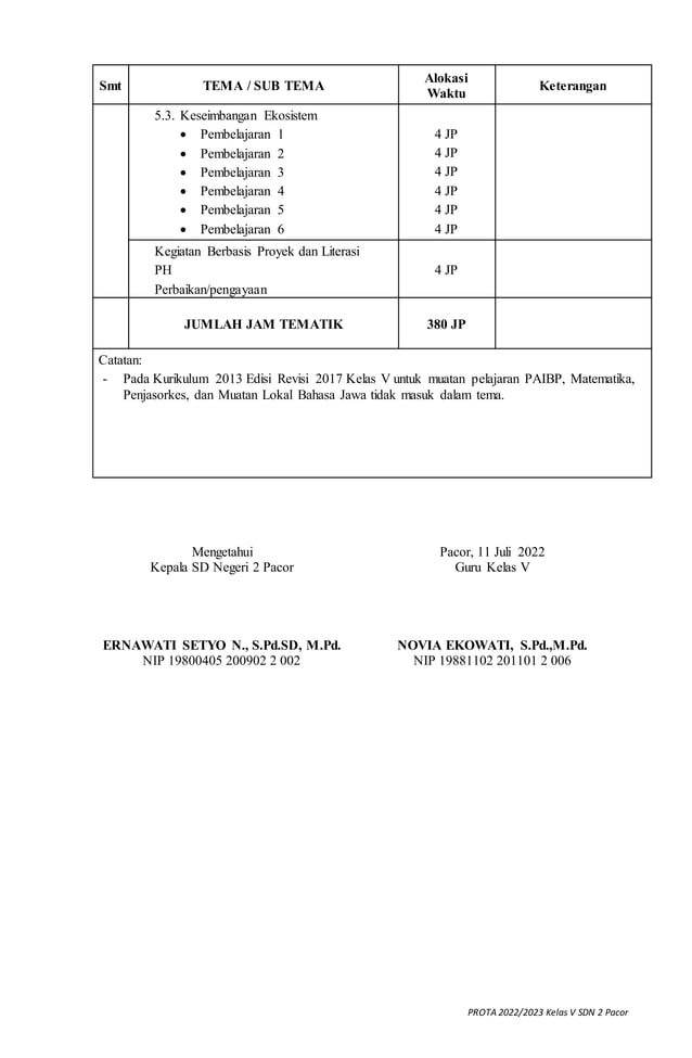 PROTA TP 22-23 Semester 1.docx