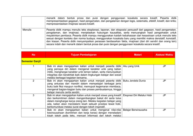 PROTA B.INDO KELAS 5 KURMER (WEBSITEEDUKASI.COM).docx