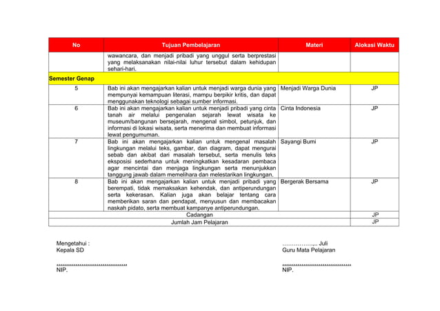 PROTA B.INDO KELAS 5 KURMER (WEBSITEEDUKASI.COM).docx