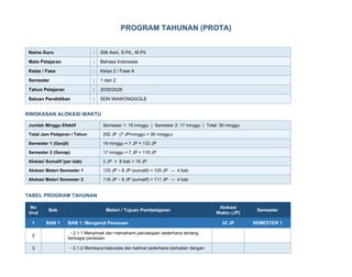 Program Tahunan Bahasa Indonesia Kelas 2 SDN Wawonggole 2025/2026 | DOCX