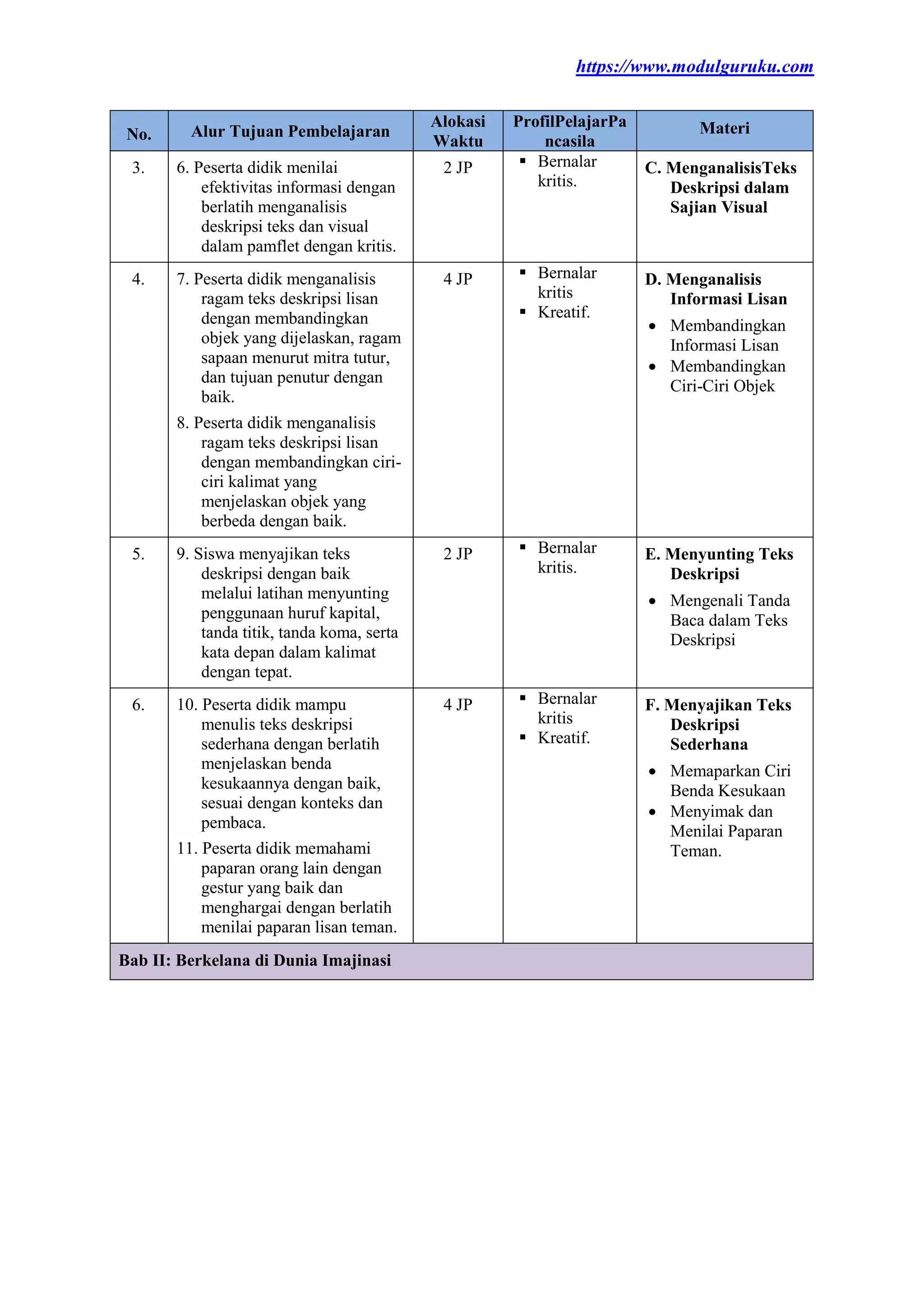 Prota Bahasa Indonesia Fase D Kelas 7 SMP | DOCX