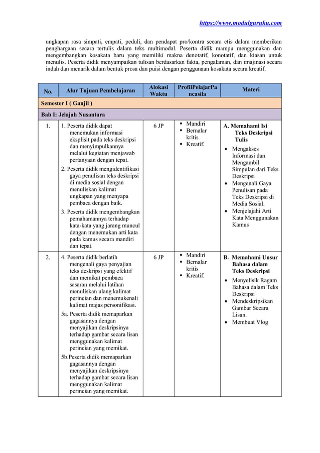 Prota Bahasa Indonesia Fase D Kelas 7 SMP | DOCX