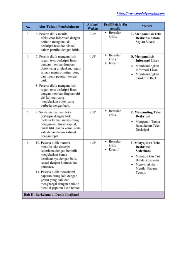 Prota Bahasa Indonesia Fase D Kelas 7 SMP | DOCX
