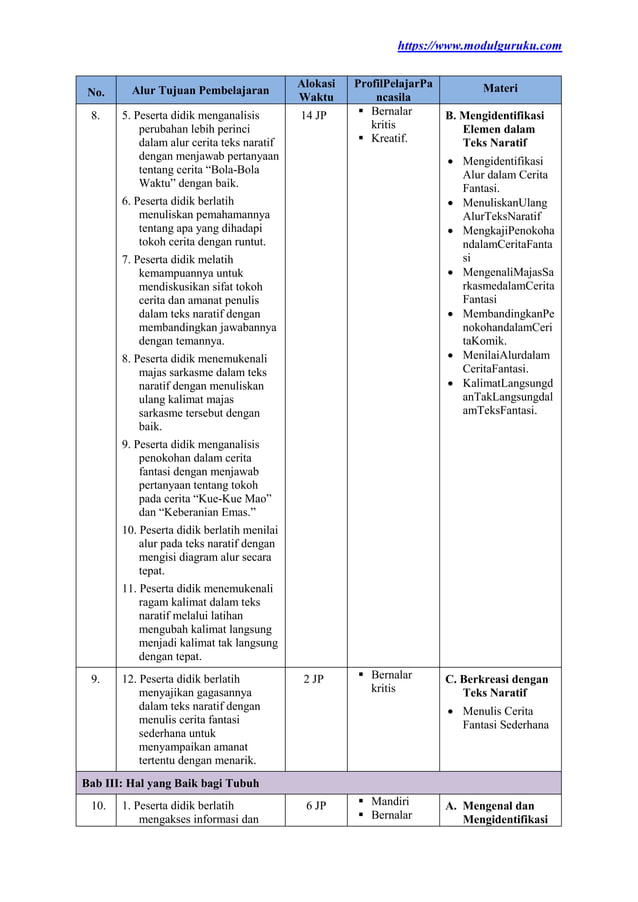 Prota Bahasa Indonesia Fase D Kelas 7 SMP | DOCX