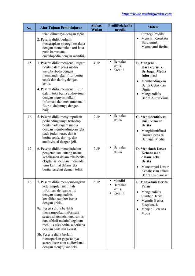 Prota Bahasa Indonesia Fase D Kelas 7 SMP | DOCX