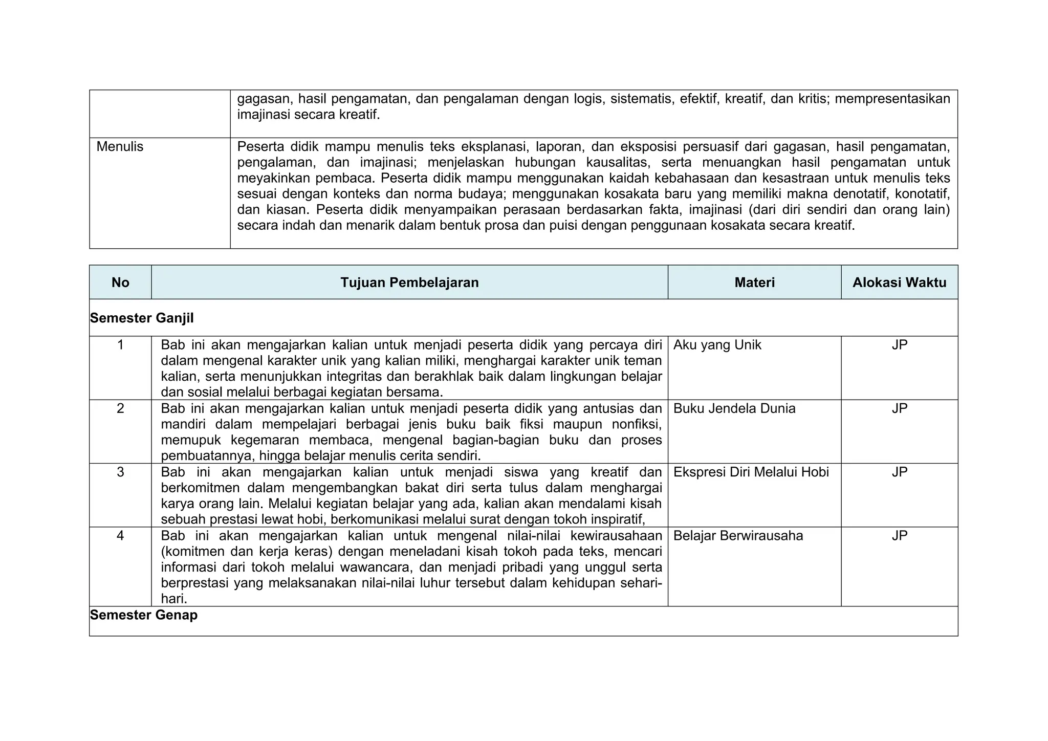 PROTA B INDONESIA KELAS 5 (datadikdasmen.com).docx