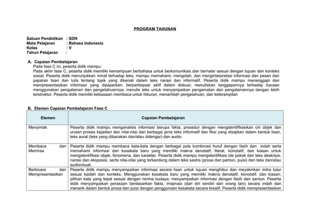 PROTA B INDONESIA KELAS 5 (datadikdasmen.com).docx