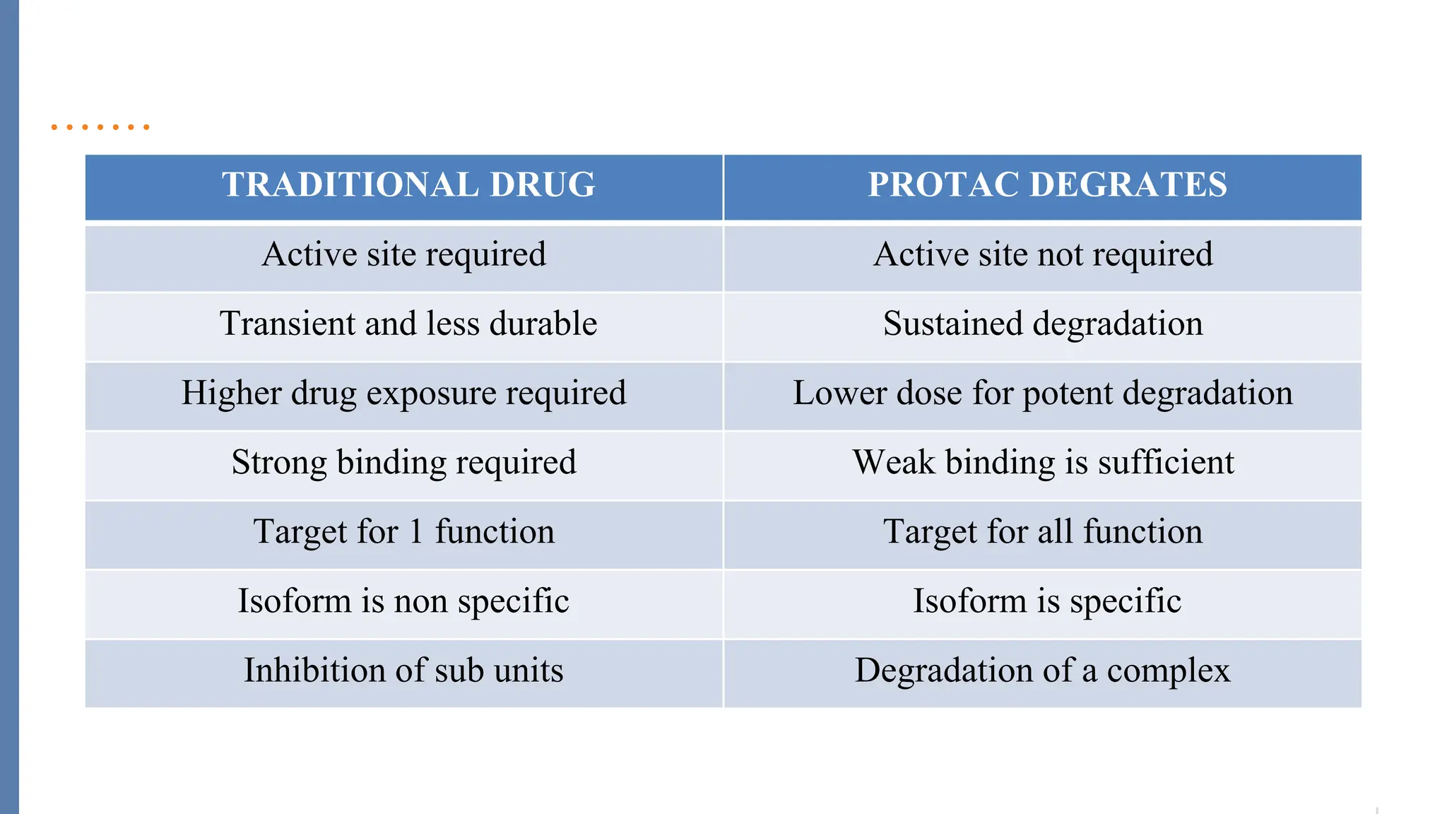 Overview On Protein Targeted Chimerase Protac In Recent Life Pptx