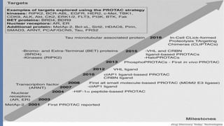 overview on protein targeted chimerase (protac) in recent life | PPTX