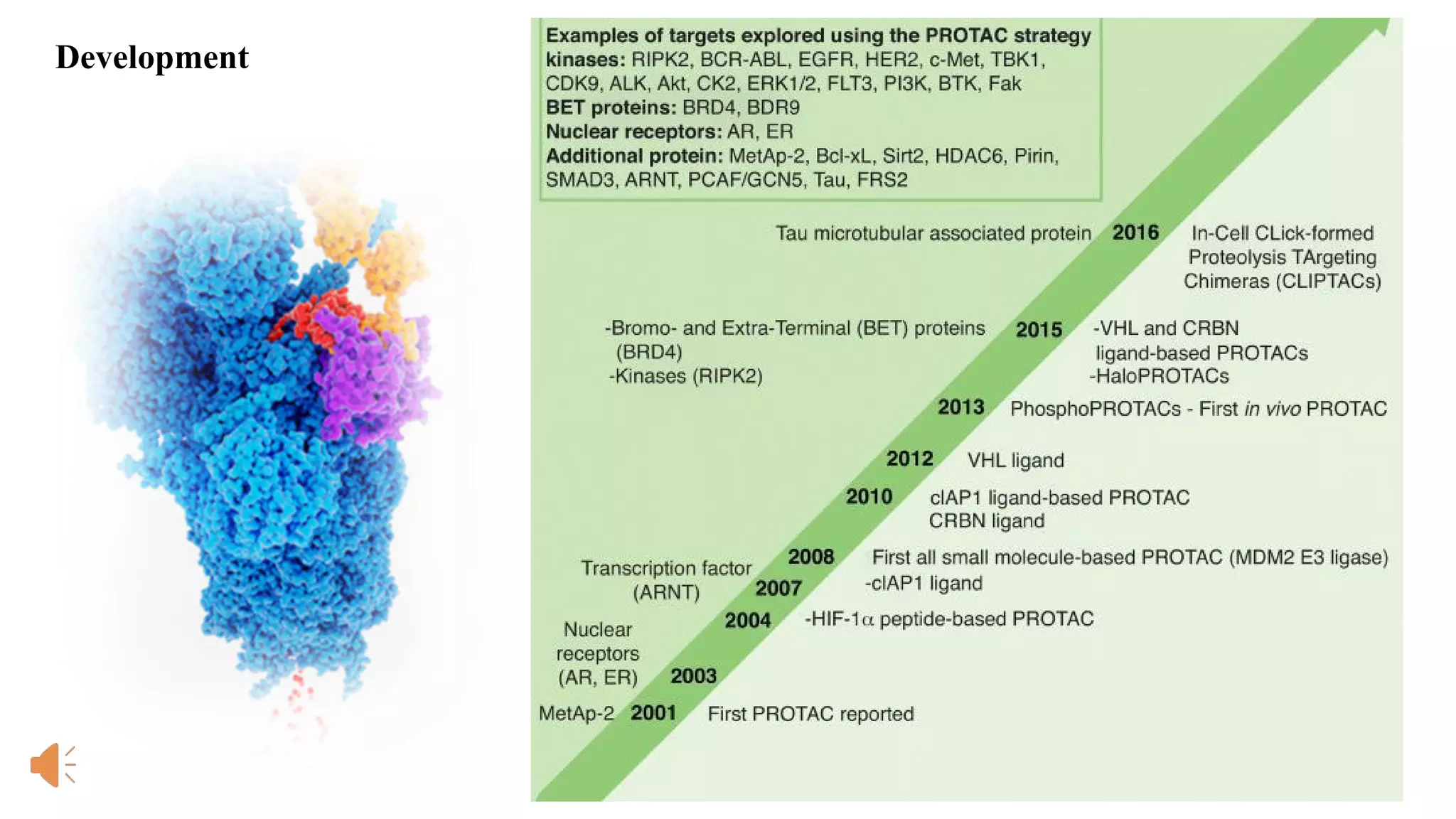 Protac-BOC Sciences | PDF