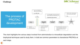 Protac-BOC Sciences | PDF